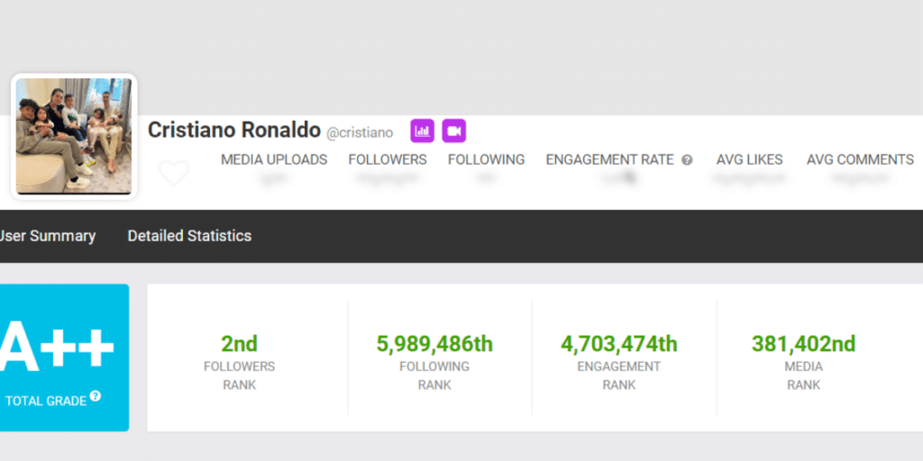 Сервис SocialBlade: поддерживаемые соцсети и платформы