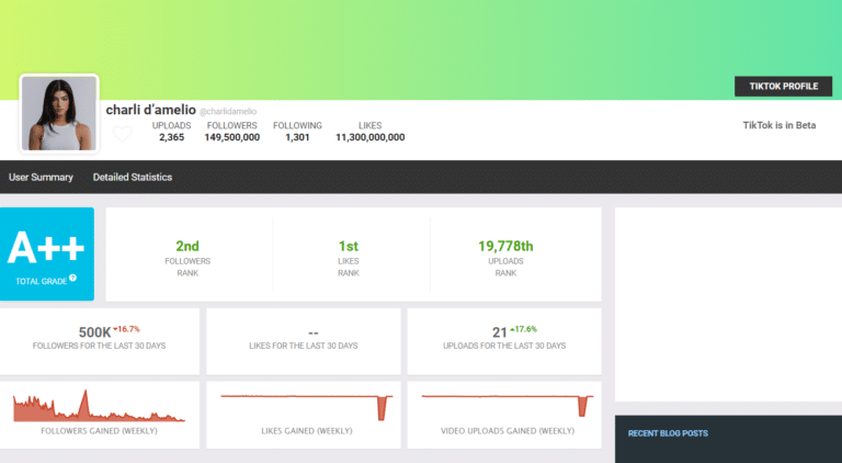 Сервис SocialBlade: поддерживаемые соцсети и платформы