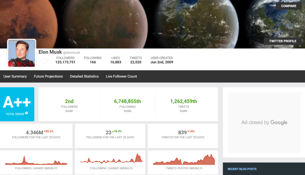 Сервис SocialBlade: поддерживаемые соцсети и платформы